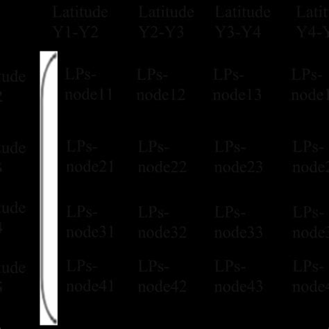 the five levels of parallel computing in nipc in the first level download scientific diagram