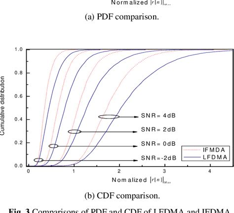 figure 3 from analysis on random access process of single carrier fdma system semantic scholar