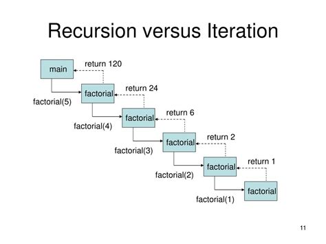 ppt recursion powerpoint presentation free download id 5579872
