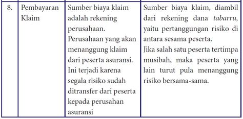 Rangkuman Materi PAI Kelas 10 Bab 4 Kurikulum Merdeka Portal Edukasi