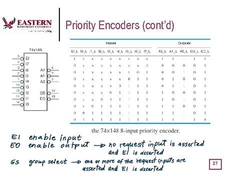 digital design combinational logic blocks credits slides adapted