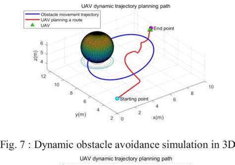 figure 7 from improved hybrid a algorithm obstacle avoidance strategy based on reinforcement