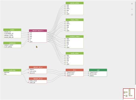 马哈鱼数据血缘分析工具 101 Sqlflow
