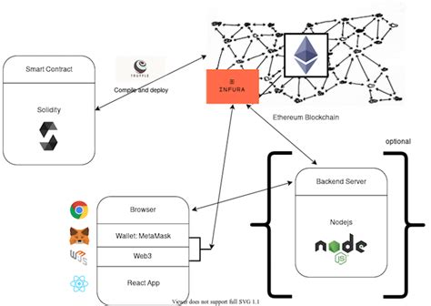 Interact With Smart Contracts Via React And A Node Js API LogRocket Blog