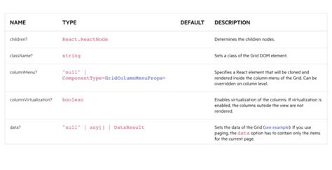 what s new in r3 2022 with kendo ui