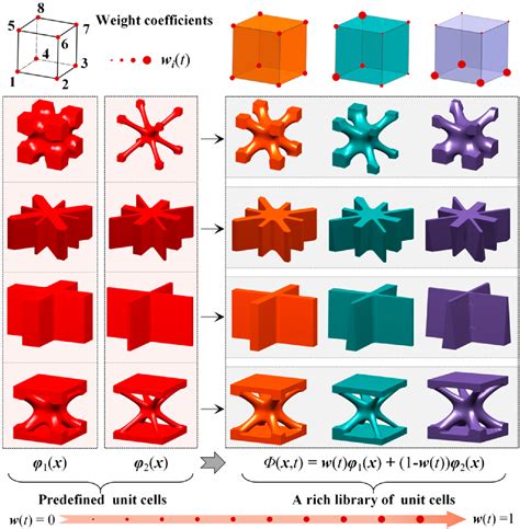 figure 1 from a hybrid level set method for the topology optimization of functionally graded