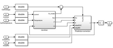 State Of Charge And Terminal Resistance Estimator With Adaptive Kalman