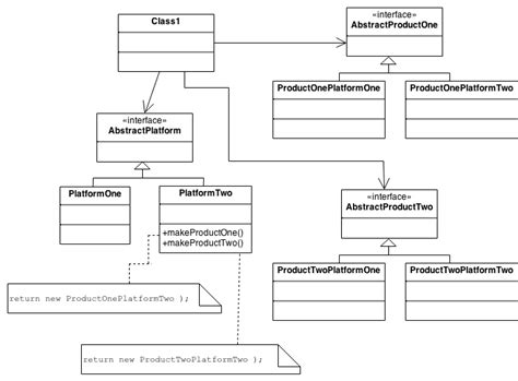 abstract factory design pattern c