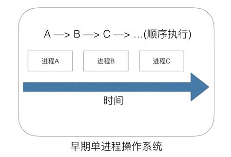 通俗易懂的go协程的引入及gmp模型简介 golang gmp通俗 csdn博客