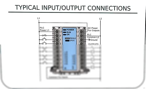 SOLUTION Programming Logic Controller Explained Detailed Studypool