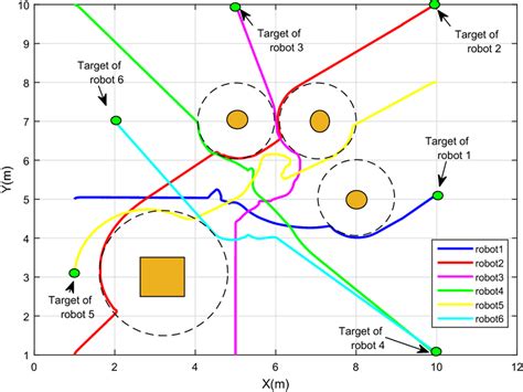 trajectory of six mobile robots with cuboid obstacles form download scientific diagram