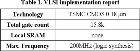 table 1 from a vlsi architecture design of an edge based fast intra prediction mode decision