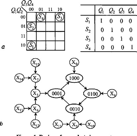 figure 1 from low power sequential circuit design using priority encoding and clock gating