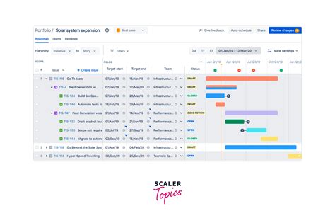 Gantt Charts In Jira Scaler Topics