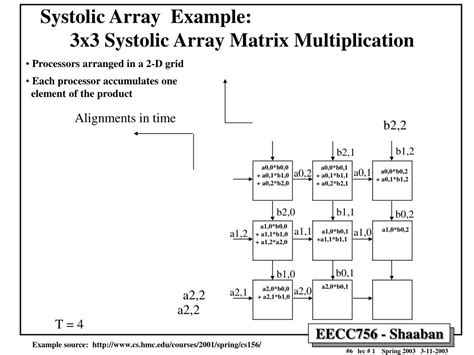 ppt systolic architectures powerpoint presentation free download id 727183