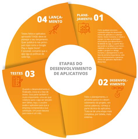 atividade contextualizada desenvolvimento de aplicações para internet edukita