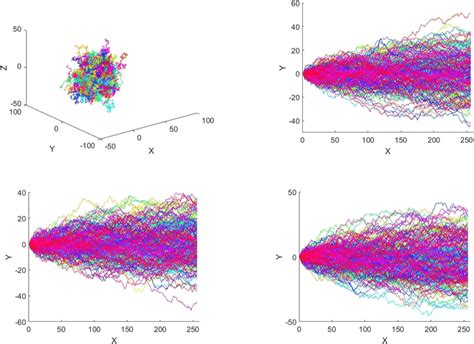 brownian motion movement of 256 particles for t 1 s a surface plot download scientific