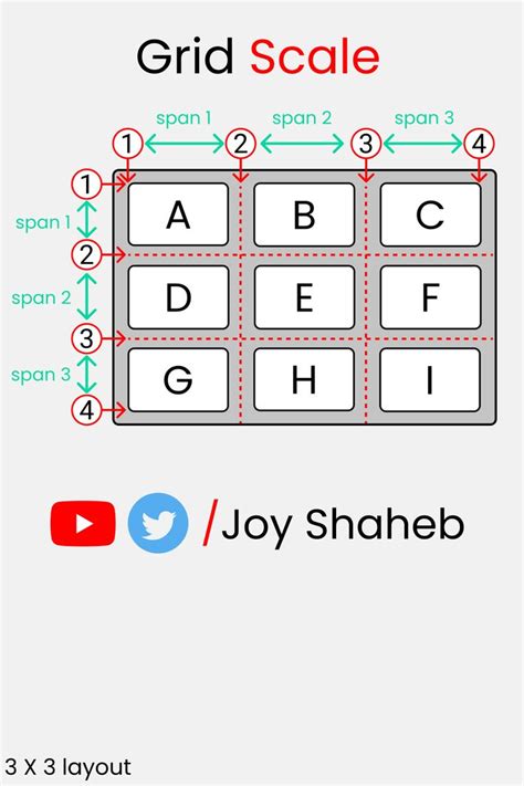 This Is A Complete CSS Grid Tutorial With A Cheatsheet Originally