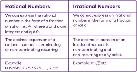 irrational numbers definition common examples diagram 42 off