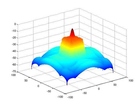 how can i make a color map plot in matlab stack overflow