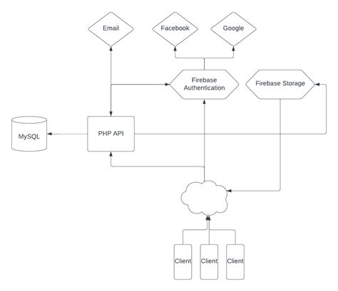 reactjs react native real time chat push notifications on php mysql back end stack overflow