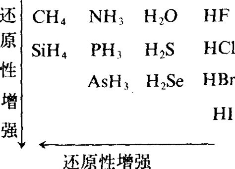 氢化物的还原性 中学教学百科 百科知识