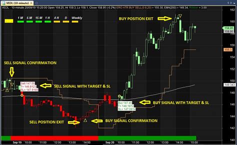 14 best amibroker afl trading tutorial all in one afl youtube riset