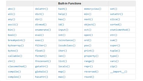 top 5 python built in functions python 3 8 gss technology