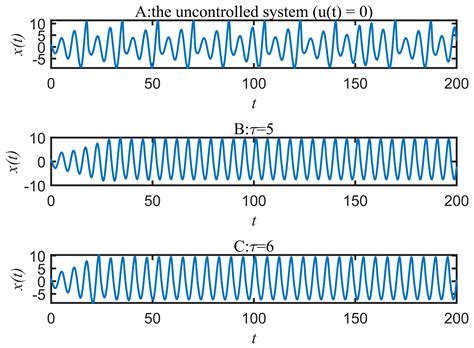 fractal fract free full text development of an efficient variable step size gradient method