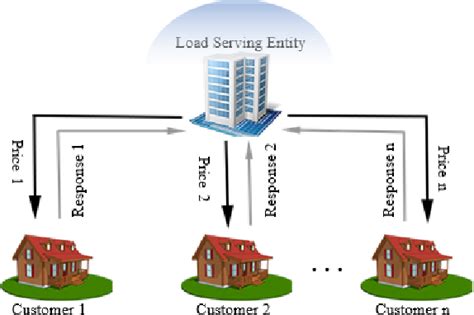 figure 1 from optimizing dynamic pricing demand response algorithm using reinforcement learning