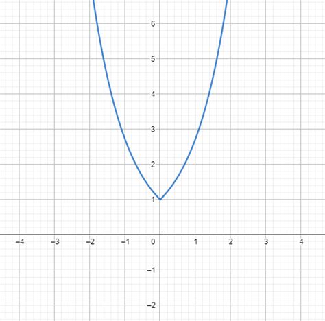 Trigonometry A Unit Circle Approach 9780132392792 Exercise 91