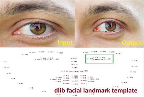 011 how to detect eye blinking in videos using dlib and opencv in python images