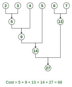Greedy Algorithm Notes For Gate Exam Geeksforgeeks