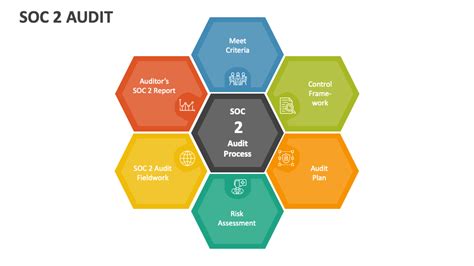 SOC 2 Audit PowerPoint Presentation Slides PPT Template