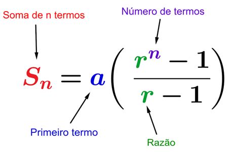 Soma de progressões geométricas Exercícios resolvidos Neurochispas