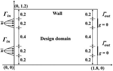 cmes free full text topology optimization for steady state navier stokes flow based on