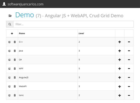 github softwarejc angularjs crudgrid a grid with create read update and delete inline