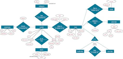 Make Uml Diagram Class Use Case Erd And Se Tasks By Huxnainali Fiverr