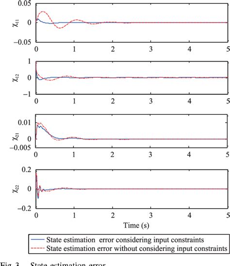 figure 1 from observer based adaptive optimal control for unknown singularly perturbed nonlinear