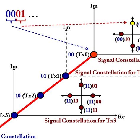 illustration of three mimo concepts a spatial multiplexing b download scientific diagram