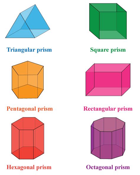 ejemplos de prismas