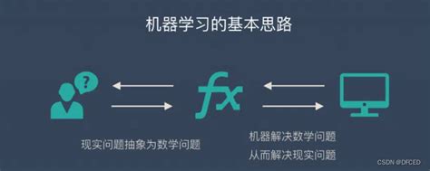 机器学习最全详细入门指南 《机器学习入门指南》 csdn博客