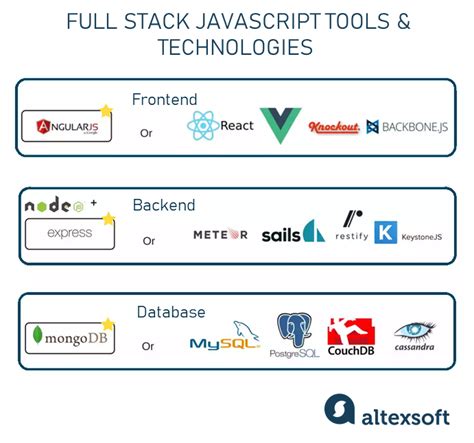 pros and cons of node js web app development altexsoft