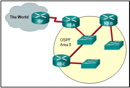 CCNA 3 Final Exam Answers 2020 V5 0 3 V6 0 Scaling Networks