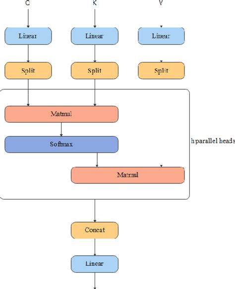 figure 1 from aspect based sentiment analysis with self attention and gated convolutional