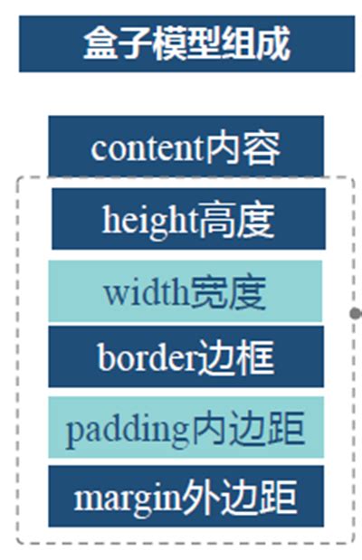 [html]web前端开发技术6（html5、css3、javascript ）div与span，盒模型，overflow——喵喵画网页 csdn博客