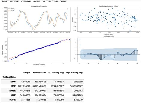 python预测未来数据步骤 大神教你用python预测未来：一文看懂时间序列（值得收藏） weixin 39983427的博客 csdn博客