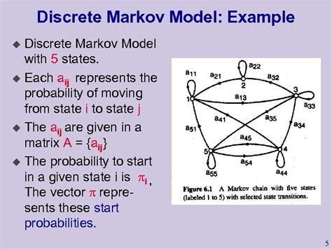 computational genomics lecture 7 c hidden markov models