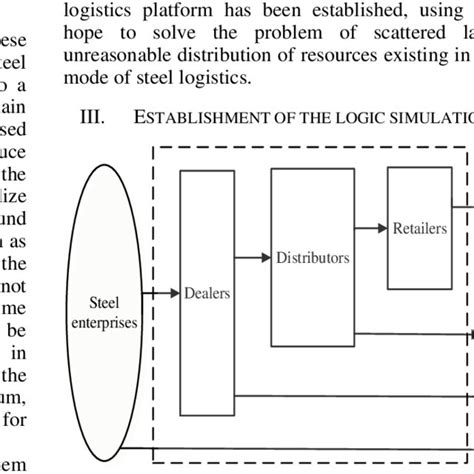 the logic simulation framework the mode tsls download scientific diagram