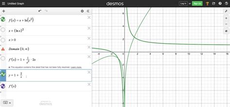 solved sketch the graph of the given function indicating a x and y intercepts b extrema
